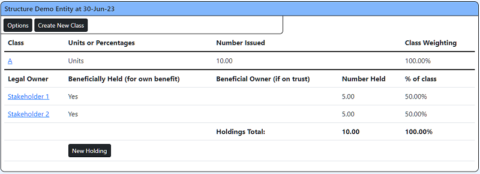 Equity Structure - Valuation Ultimate