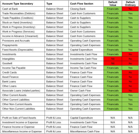 Account - Valuation Ultimate
