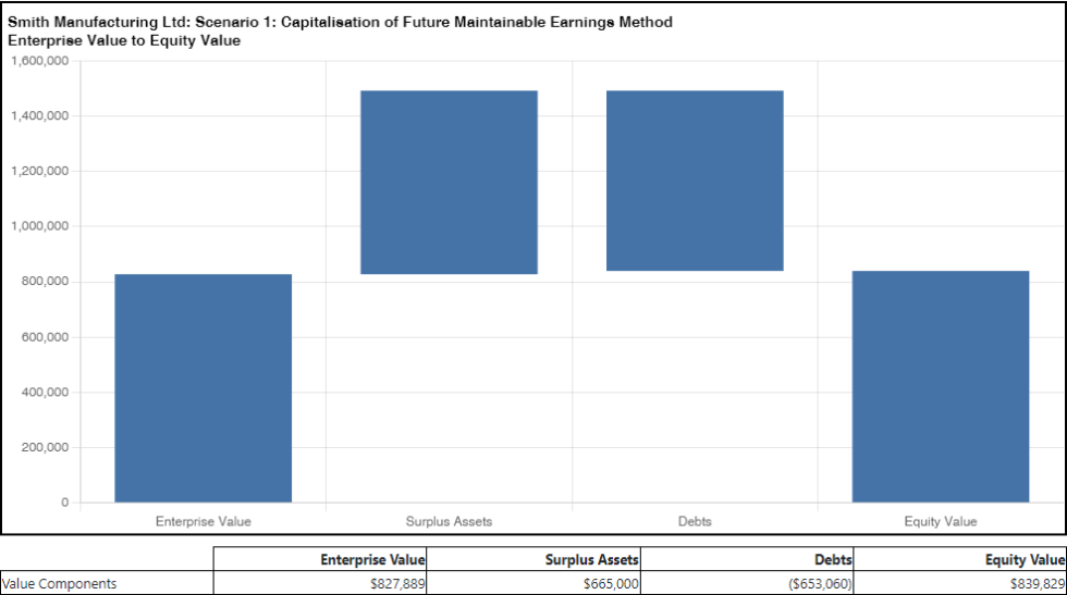 Video - Charts - Valuation Ultimate