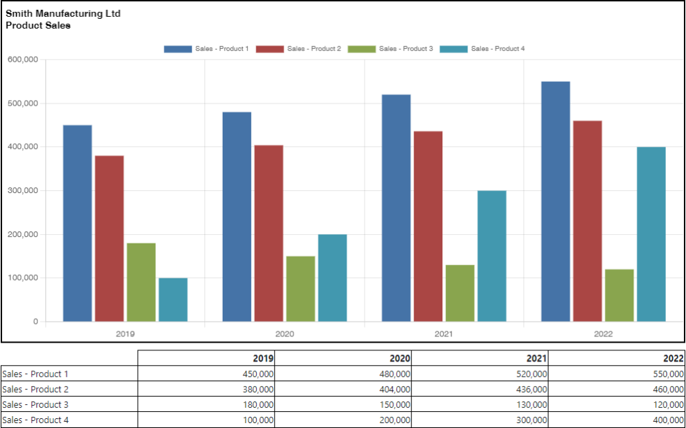 Video - Charts - Valuation Ultimate